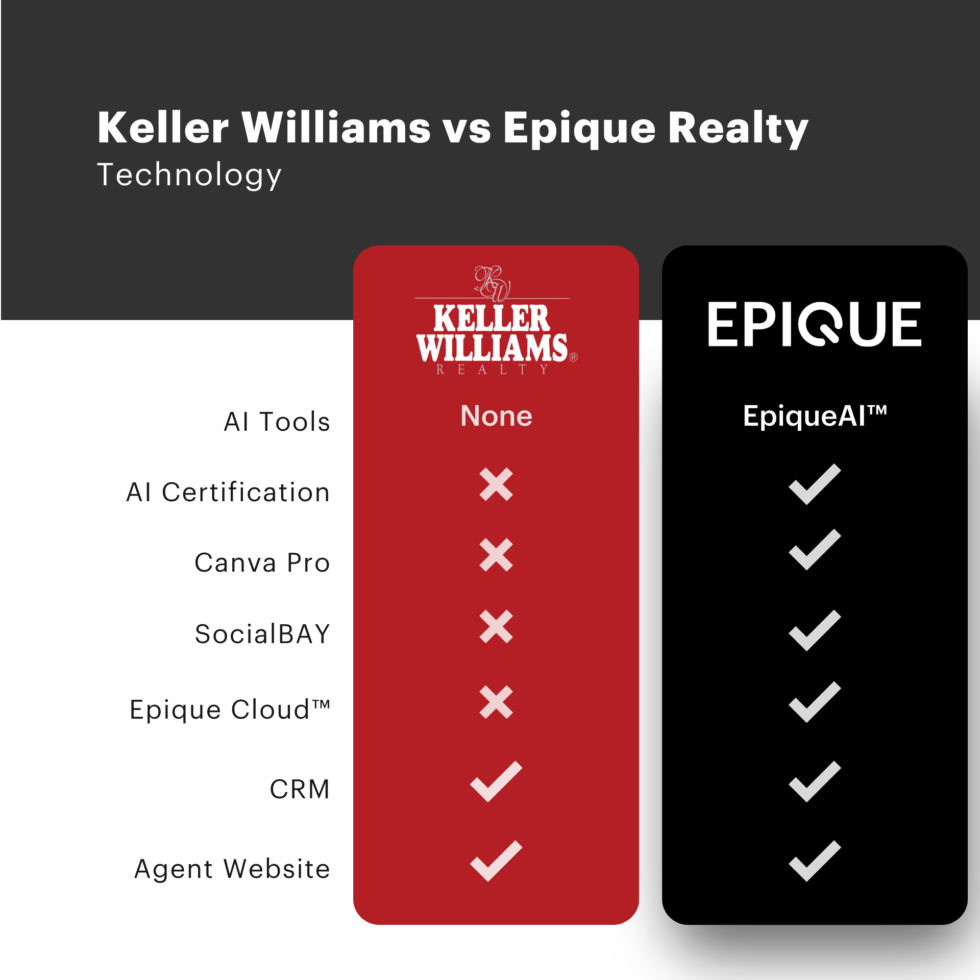 .KW | Epique Realty