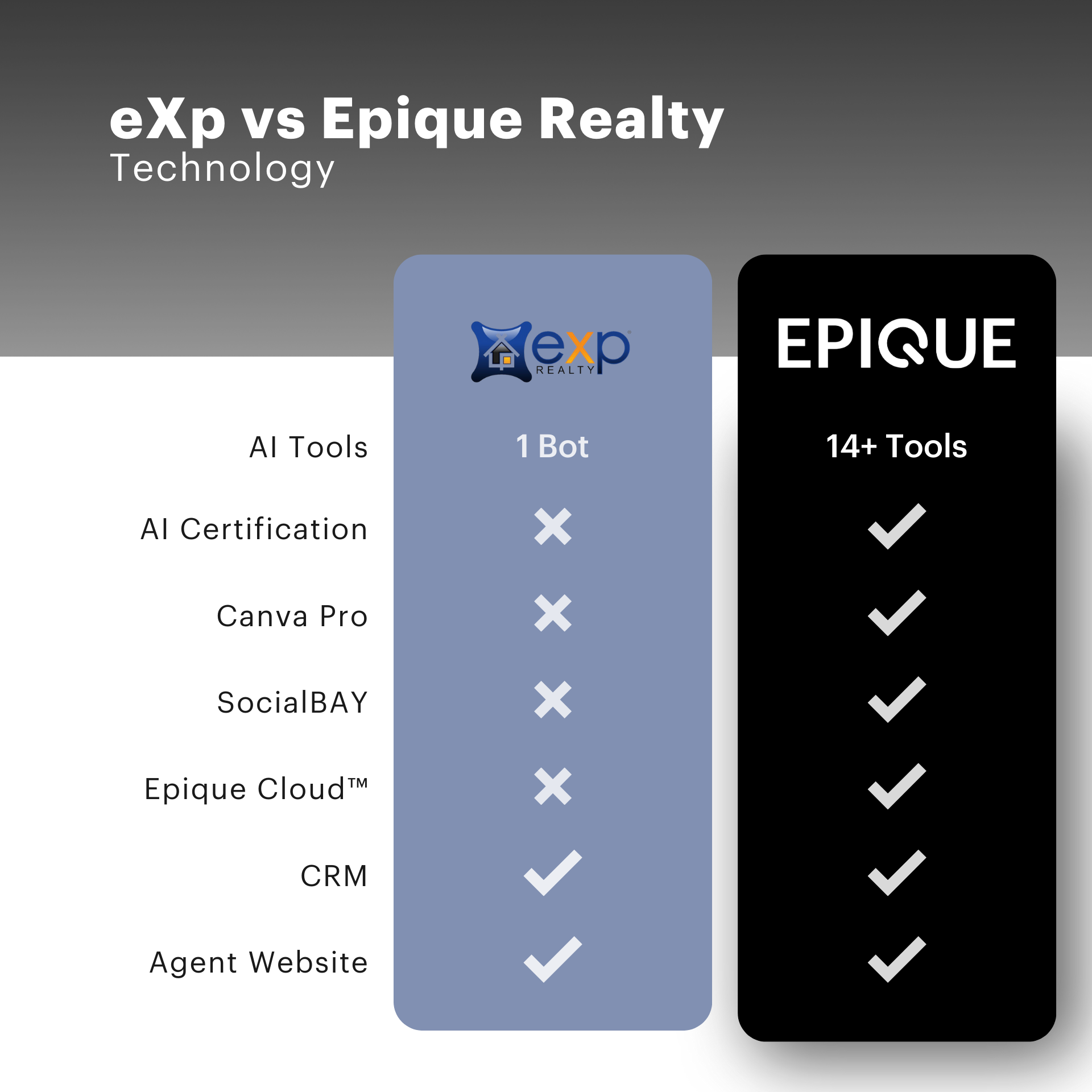 .exp | Epique Realty